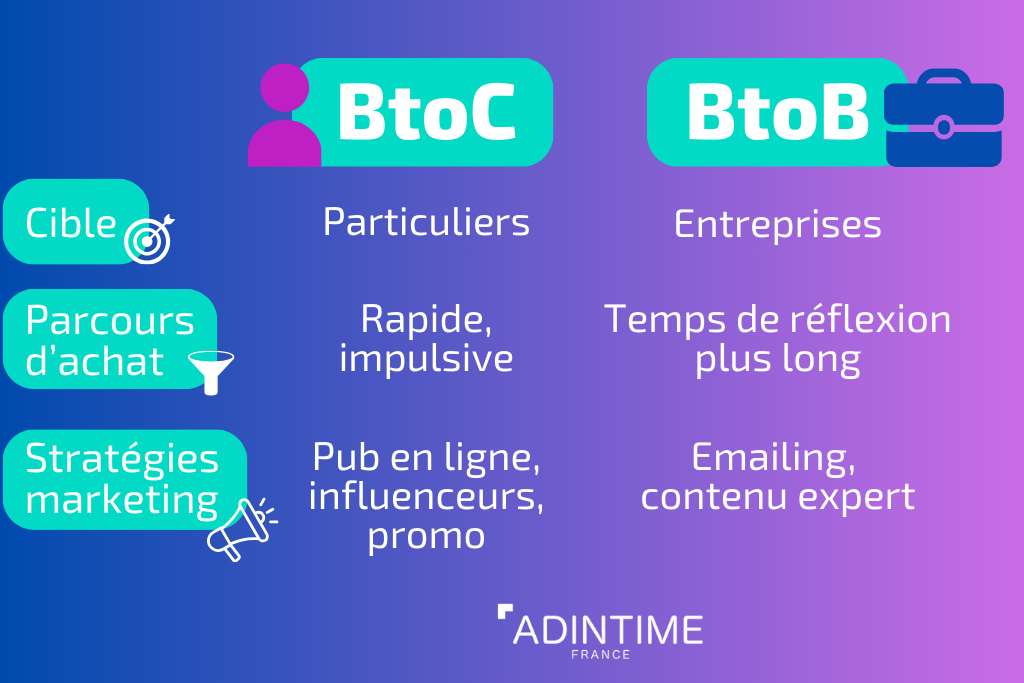 BtoC: definition, challenges and best practices | Adintime
